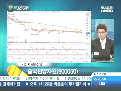 [VIP CLUB 주식상담소] 중국원양자원 - SBS Biz