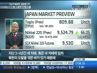 北로켓발사에도 시장은 '콧방귀'…글로벌CIO"대응법 이미 안다" - SBS Biz