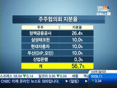 국내 유일 '군용 항공기 제조사' KAI, 올해 새 주인 찾는다 - SBS Biz