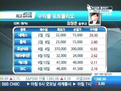 [이태혁과 최고승부사들] NHN, GS건설, SKC, 네패스, 톱텍 외 - SBS Biz