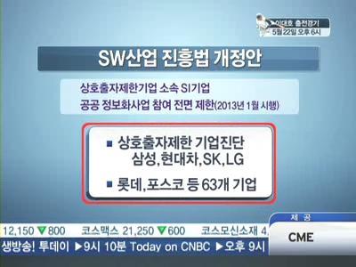 'SW산업진흥법' 개정안 통과…대기업 차단이 능사? - SBS Biz