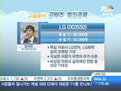 [공략주]'저점매수 유효' 베이직하우스 vs '저평가 매력' LG - SBS Biz