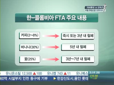 한-콜롬비아 FTA 협상 타결…'커피값 내려가나?' - SBS Biz