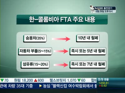 한-콜롬비아 FTA 타결…'車·부품' 수출 날개단다 - SBS Biz