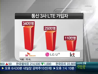 만년 꼴찌의 반격…KT-LGU+, 하반기 'LTE 2위' 혈투 - SBS Biz
