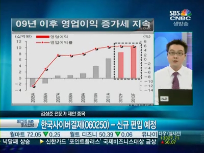 [최고의 투자전략] 와이지-원, GS, 사조씨푸드, 신성통상 外 - SBS Biz