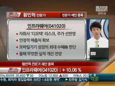 [최고의 투자전략]태양기전, 대우건설, 디지탈옵틱, 삼성SDI 외 - SBS Biz