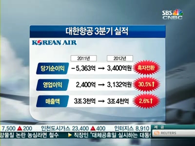 대한항공 3분기 흑자전환…조원태 "KAI 인수자금 자체 조달" - SBS Biz
