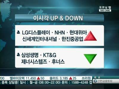 [UP&DOWN]'모바일게임 출시' NHN↑…'실적부진' KT&G↓ - SBS Biz