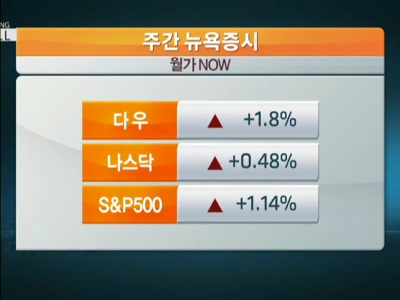 [월가NOW] S&P, 5년만에 1500선 돌파…FOMC-지표 '주목' - SBS Biz
