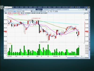 "라인이 효자"…NHN, 외국인 매수 물결에 '급등' - SBS Biz