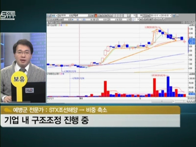 [주식상담] STX조선해양, 오래 들고있었는데 어떡할까요? - SBS Biz