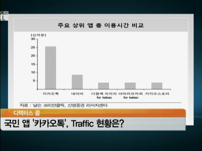 '네이버 독주' 누가 막으랴…NHN 매력 꼽아보니 - SBS Biz