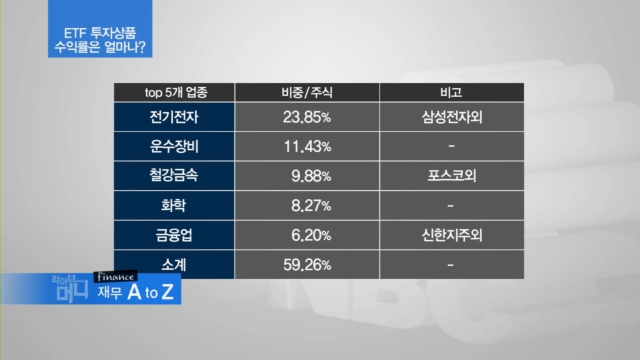 '펀드와 주식' 장점 동시에…ETF 투자의 모든 것 - SBS Biz