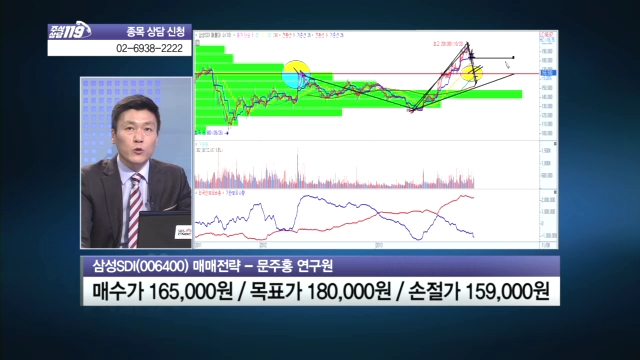 [공략주] 삼성SDI, 중대형전지 성장 기대감 '쑥쑥' - SBS Biz