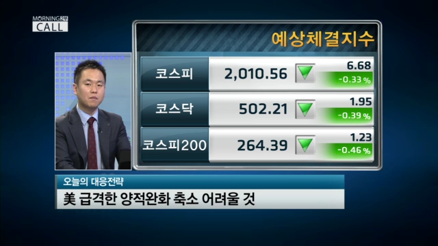 "희미한 시장, 1980~2050선 박스권 매매 유효" - SBS Biz