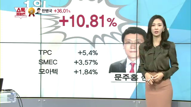 [스톡챔피언] STX, 경영 정상화 기대..바닥치고 반등? - SBS Biz