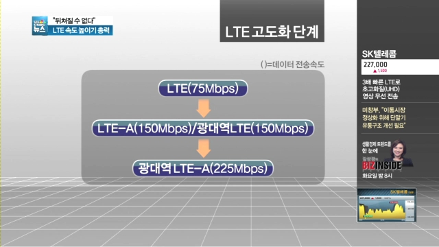 광대역 LTE 전쟁..이통3사, '고도화' 어디까지 왔나 - SBS Biz