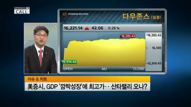美 GDP 성장률 4.1%..'산타랠리' 본격 시동? - SBS Biz