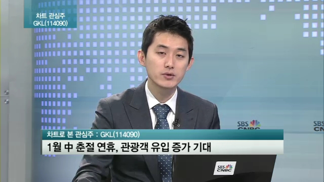 [관심주] 왕서방 몰려온다..GKL, 中 춘절특수 '기대' - SBS Biz