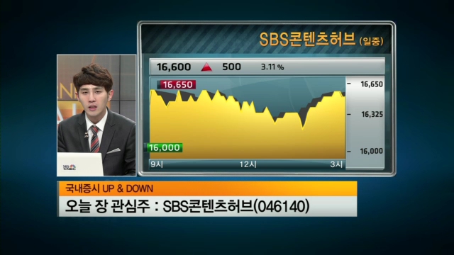 VOD 시장 '폭풍 성장'..SBS콘텐츠허브 눈길 가네 - SBS Biz