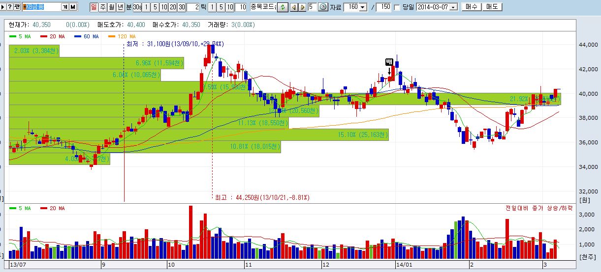 [오늘의 종목추천] GKL, 中 카지노 관광객 증가 수혜주 - SBS Biz