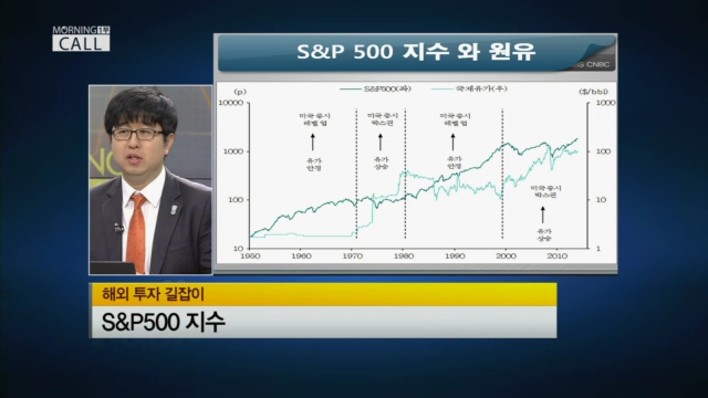 투자처 찾는 당신, 'S&P500'을 주목하라 - SBS Biz
