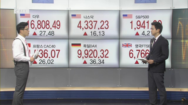 [뉴욕마감] FOMC 개막 기대감에 분위기 반전 '성공' - SBS Biz