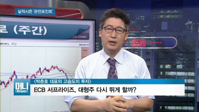 ECB 서프라이즈, 대형주 다시 뛰게 할까? - SBS Biz