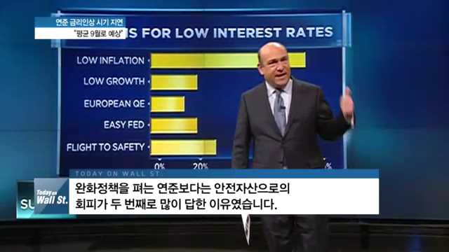 '3월→6월→9월' 자꾸 미뤄지는 금리인상 걸림돌 2가지 - SBS Biz