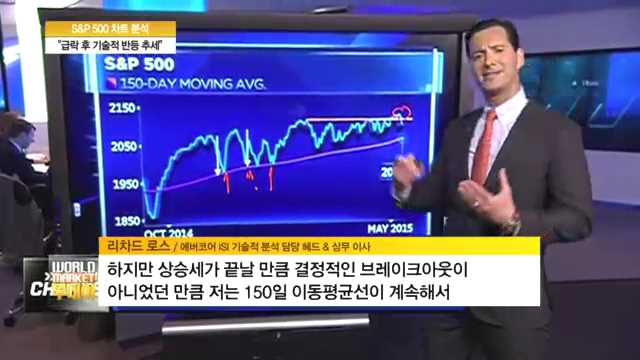 [CNBC] S&P 500 차트 보니…급락은 저가매수 기회? - SBS Biz