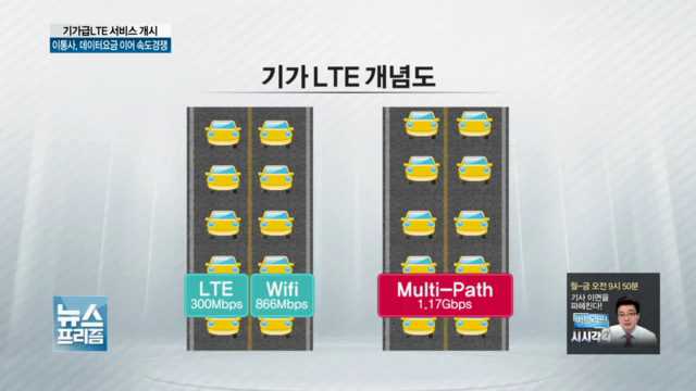 기가급 LTE 서비스 개시…데이터 속도경쟁 '후끈' - SBS Biz