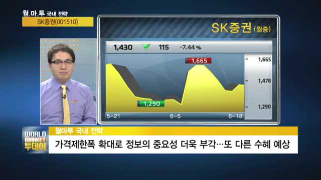 [관심주] SK증권, IB 라이센스 확대 가능성에 기대감 '쑥쑥' - SBS Biz