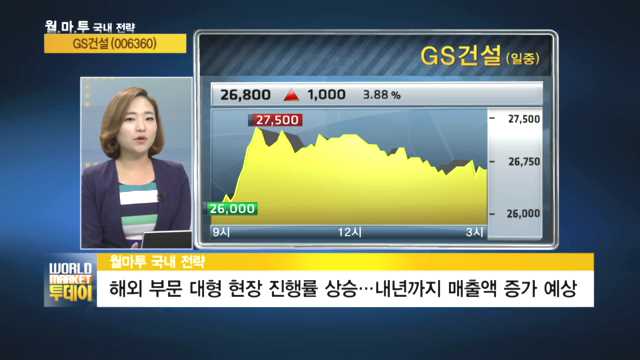 [관심주] GS건설, 부동산 지원 정책 힘입어 '쑥쑥' - SBS Biz