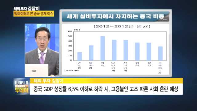 [해외투자 관심주] 中증시, GDP 선방에도 '미끄럼'…시장 이길 방법은? - SBS Biz