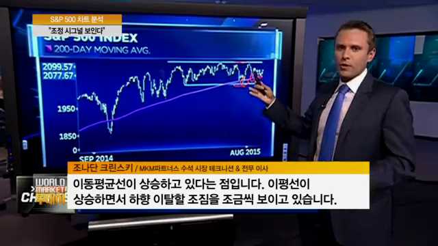 [CNBC] S&P 500, 조정 시그널이 보인다? - SBS Biz