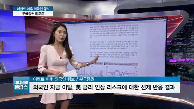 FOMC 이후 외국인 행보에 '시선집중' - SBS Biz