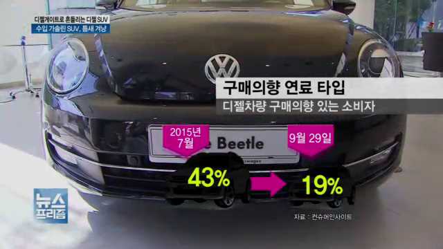 수입 가솔린 SUV, 디젤게이트 틈새 파고든다 - SBS Biz