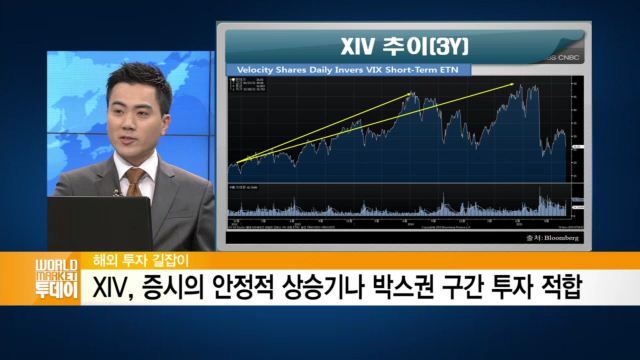 어수선한 증시…변동성 지수 'VIX' 투자 전략은? - SBS Biz