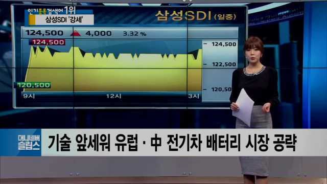 [특징주] 삼성SDI, 전기차 배터리 성장 기대감에 '강세' - SBS Biz