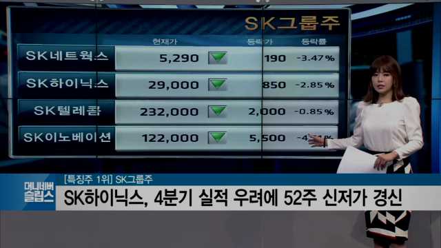 [특징주] SK그룹주, 최태원 회장 복귀에도 '약세' - SBS Biz