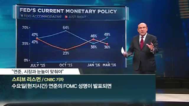 [CNBC] 금리 인상? 동결?…월가 전문가들이 보는 'FOMC회의' - SBS Biz