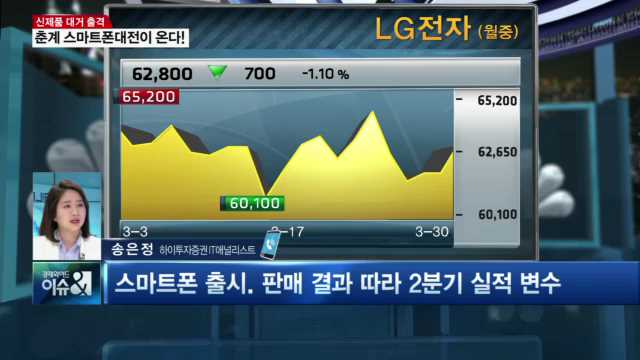 'G5-갤럭시S7' 동시 판매…정면승부 결과는? - SBS Biz