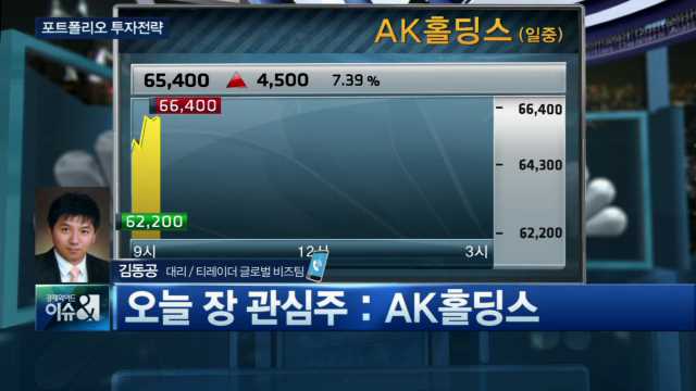 [관심주] 든든한 자회사 둔 AK홀딩스, 주가 전망 '장밋빛' - SBS Biz