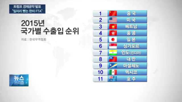 도널드 트럼프 "한미 FTA는 거짓된 약속의 상징" - SBS Biz