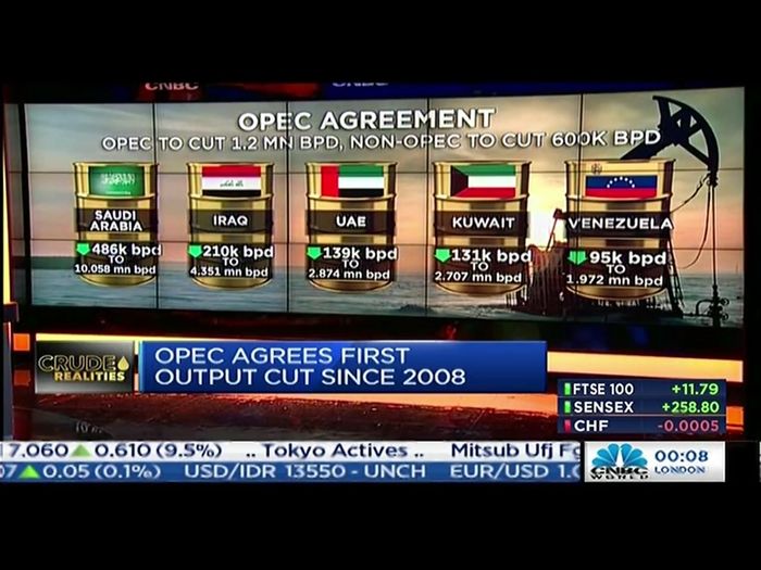 [원자재/상품]국제유가 감산합의에 상승세 지속, WTI 49.81달러 - SBS Biz