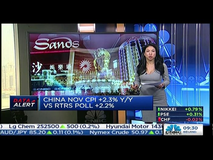 [기타]중국 11월 CPI 전년동기대비 2.3% 증가, 예상치 2.2% 증가 소폭 상회 - SBS Biz