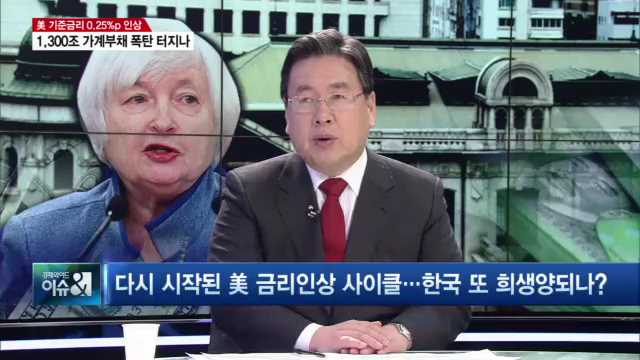 美 금리인상, DSR 규제 대안될까? - SBS Biz