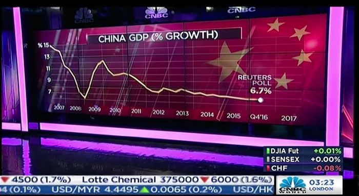 [기타]로이터, 중국 지난해 4분기 GDP 성장률 6.7% 전망 - SBS Biz