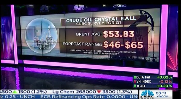 [원자재/상품]CNBC 설문조사, 브렌트유 올해 1분기 평균 53.83달러 전망 - SBS Biz